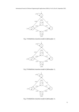 Controller Synthesis Method for Multiagent System Based on Temporal Logic Specification | PDF