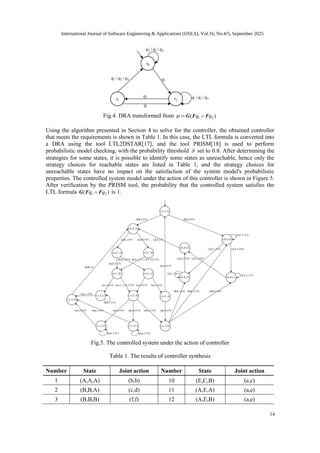 Controller Synthesis Method for Multiagent System Based on Temporal Logic Specification | PDF
