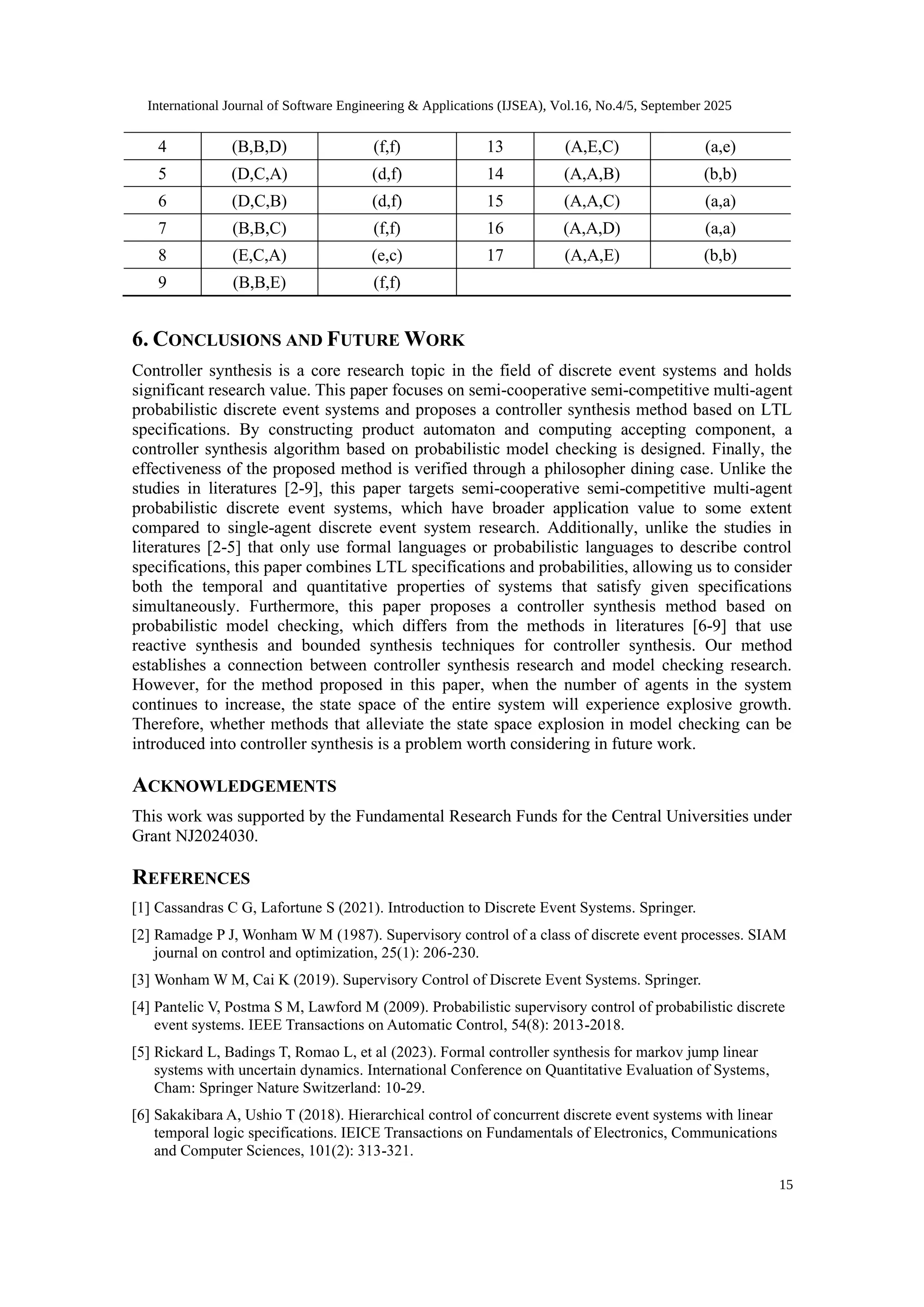 CONTROLLER SYNTHESIS METHOD FOR MULTIAGENT SYSTEM BASED ON TEMPORAL LOGIC SPECIFICATION | PDF