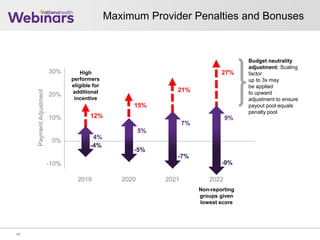 10 Things You Need to Know About MIPS and APM | PPT