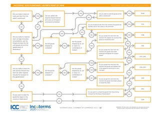 ICC Incoterms Flowchart .pdf