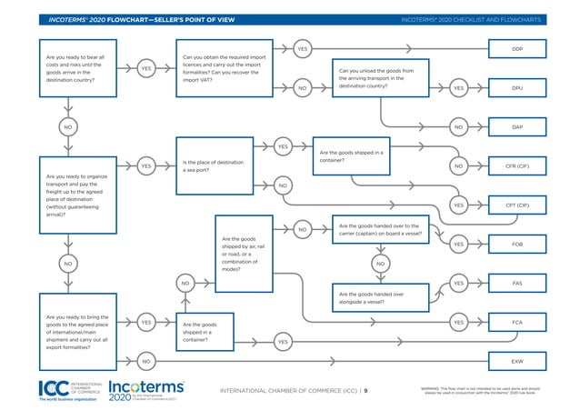 ICC Incoterms Flowchart .pdf