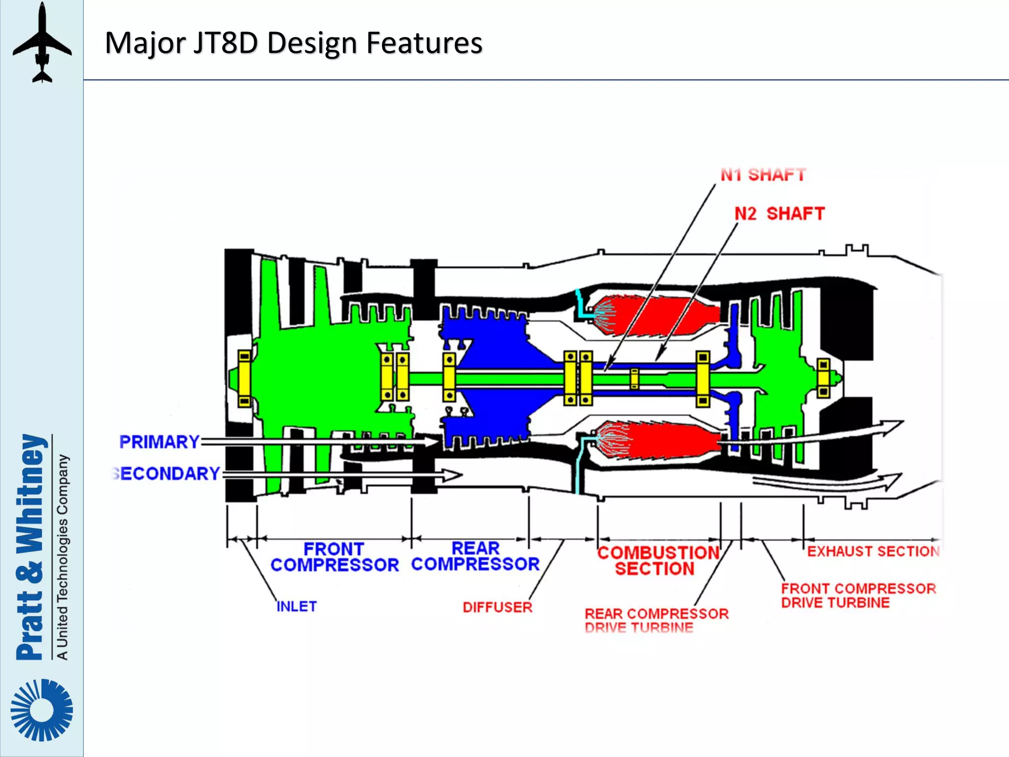 General Electric JT8D Engine Manual | PDF