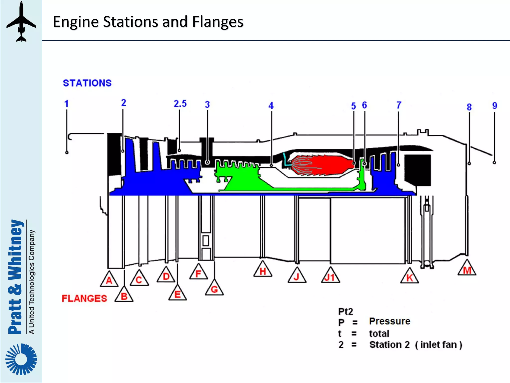 General Electric JT8D Engine Manual | PDF