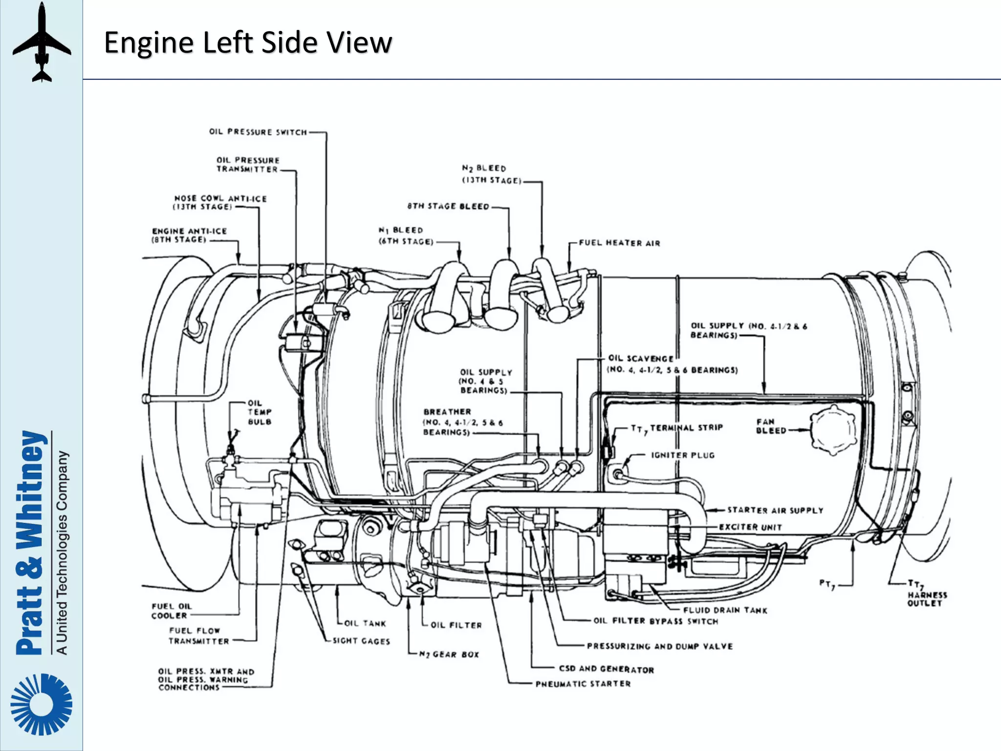 General Electric JT8D Engine Manual | PDF