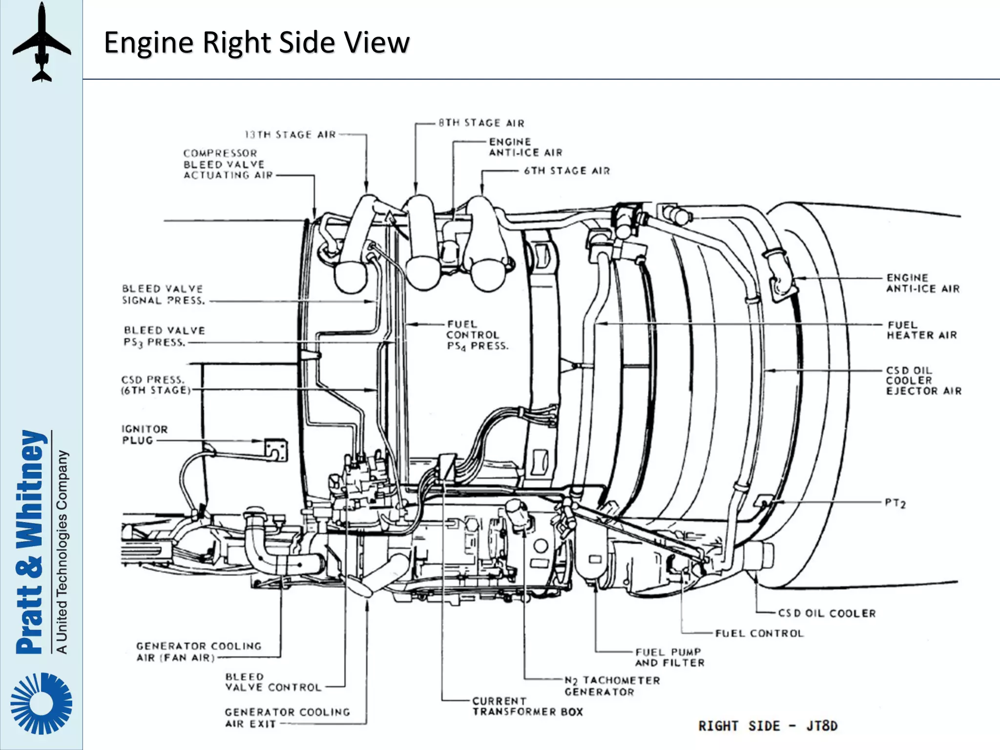General Electric JT8D Engine Manual | PDF
