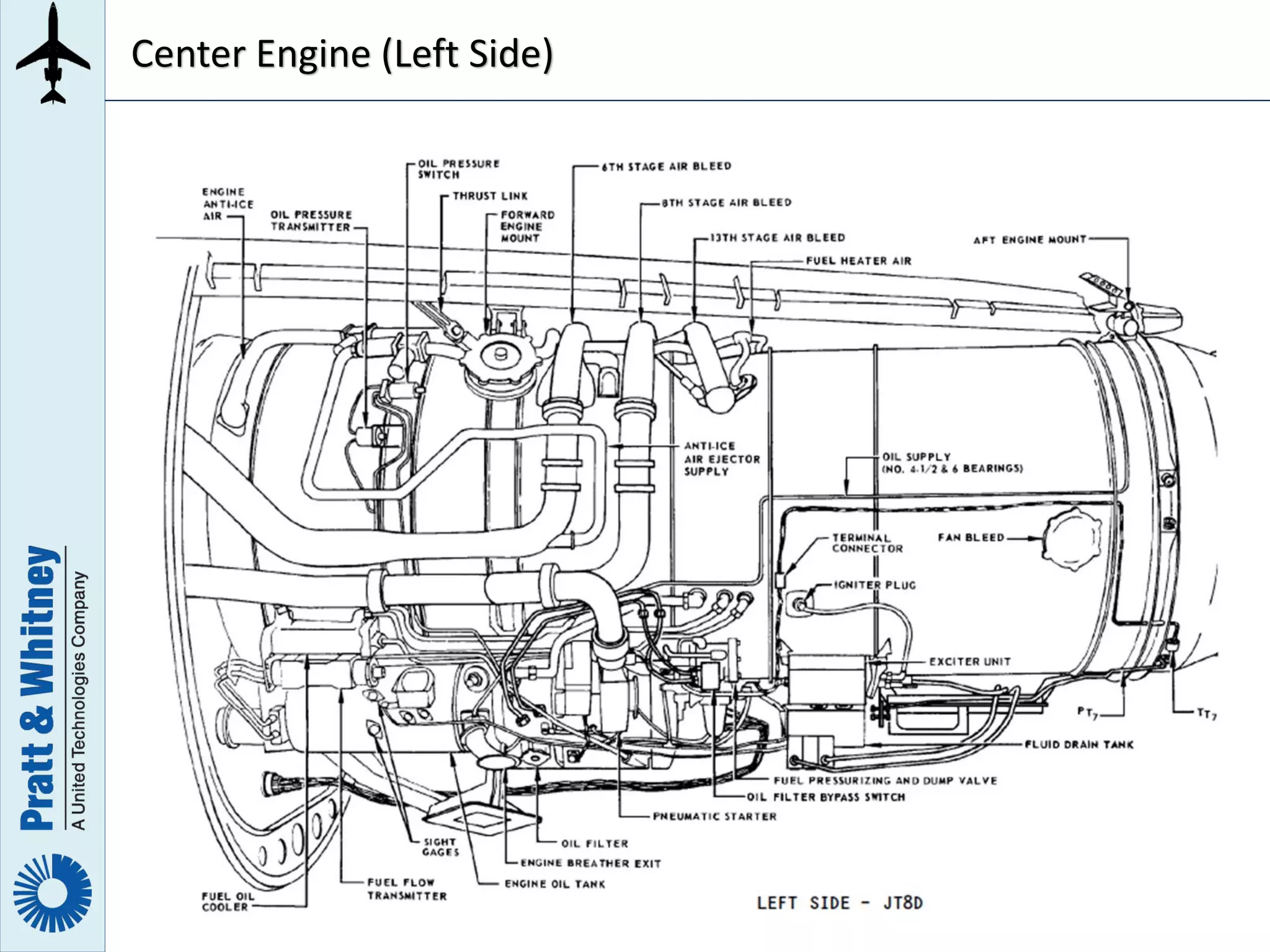General Electric JT8D Engine Manual | PDF