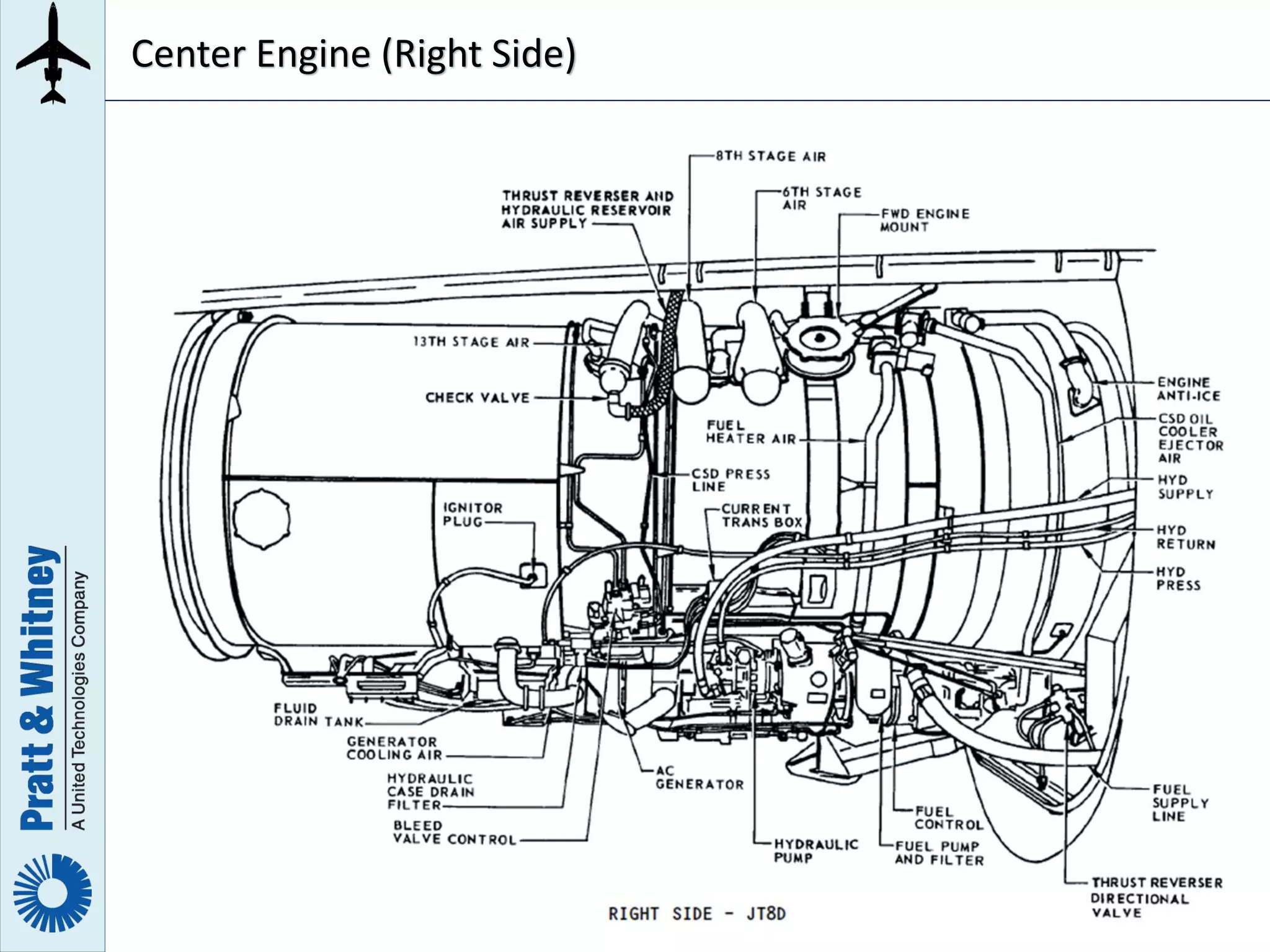 General Electric JT8D Engine Manual | PDF