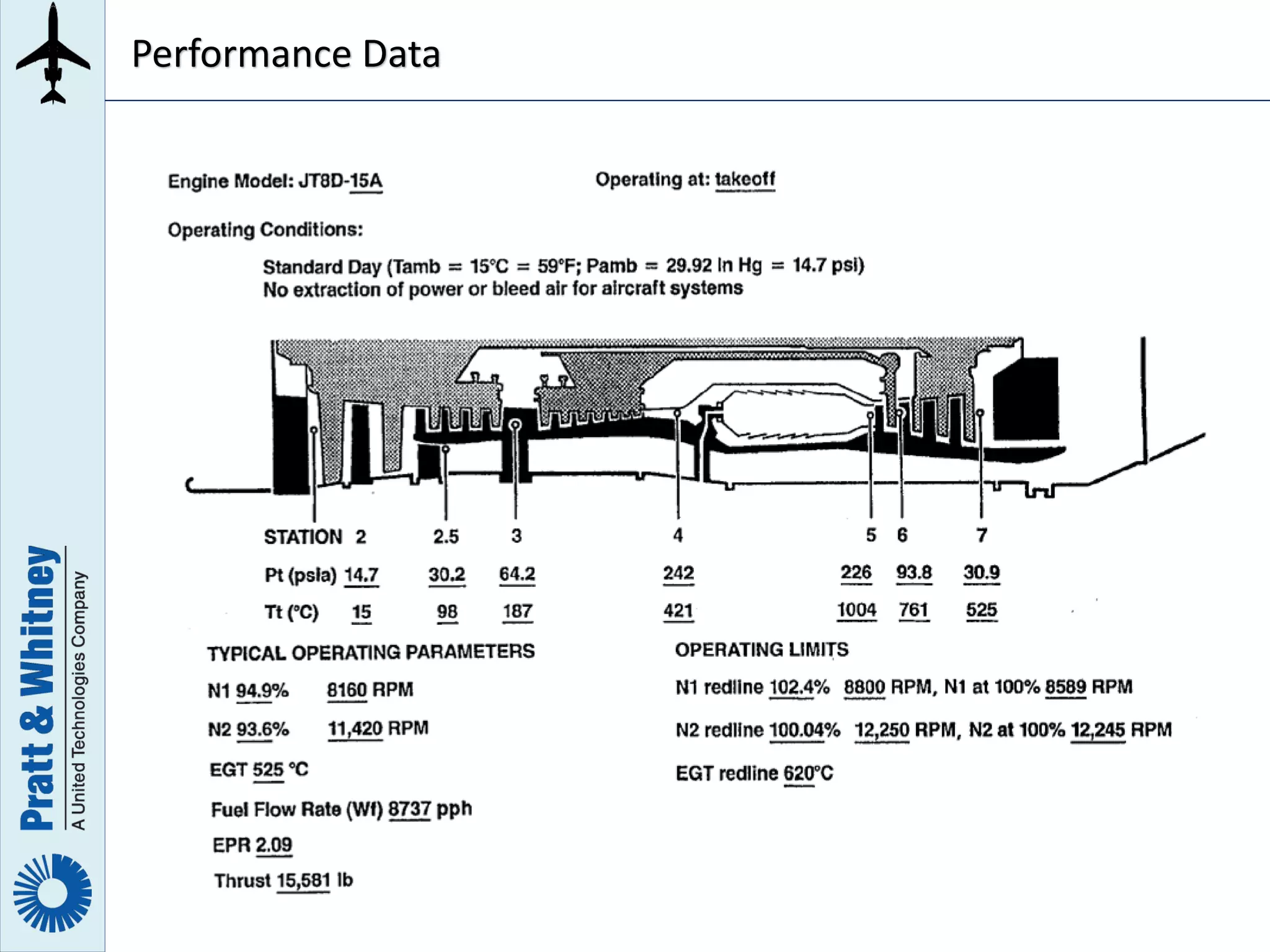 General Electric JT8D Engine Manual | PDF