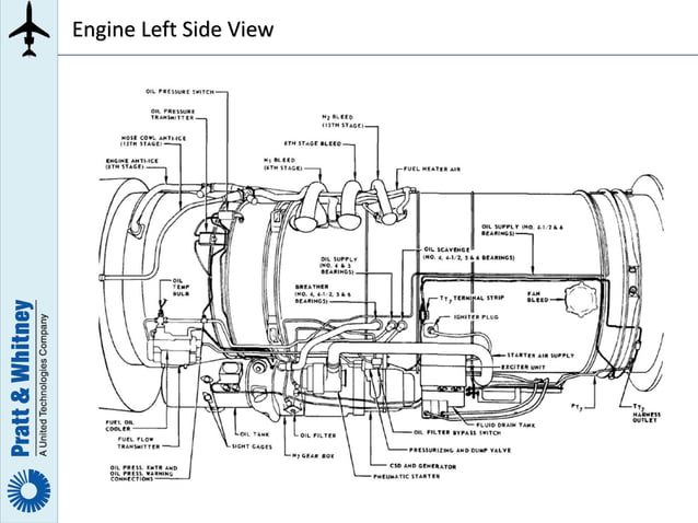 General Electric JT8D Engine Manual | PDF | Automotive