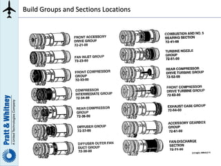 General Electric JT8D Engine Manual | PDF