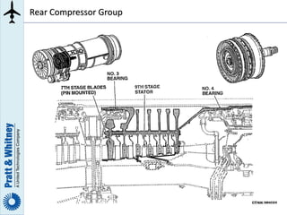 General Electric JT8D Engine Manual | PDF