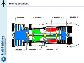 General Electric JT8D Engine Manual | PDF