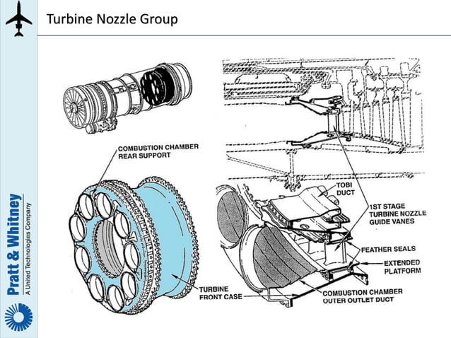 General Electric JT8D Engine Manual | PPT
