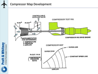 General Electric JT8D Engine Manual | PPT
