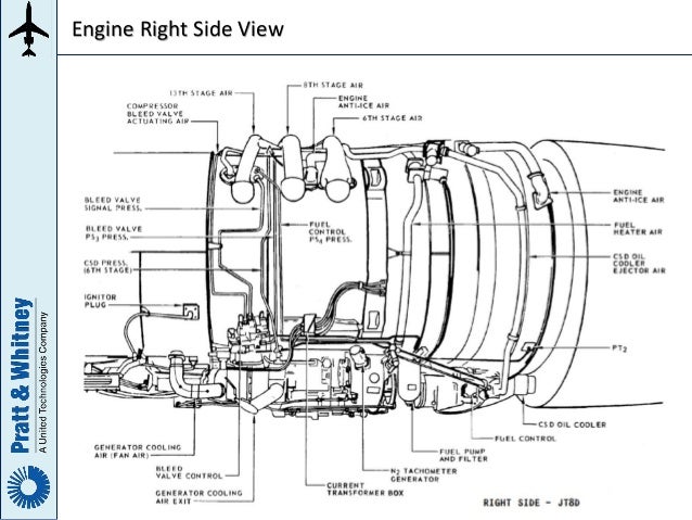 General Electric JT8D Engine Manual