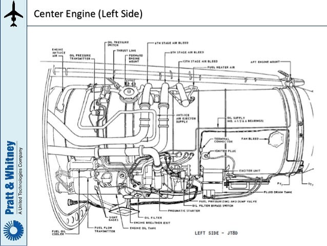 General Electric JT8D Engine Manual