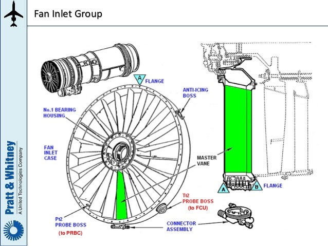 General Electric JT8D Engine Manual