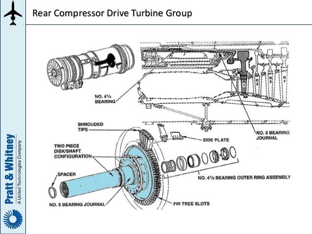 General Electric JT8D Engine Manual