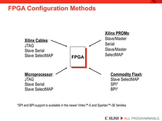 FPGA and ASIC technologies comparison.ppt