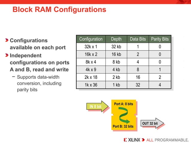 FPGA and ASIC technologies comparison.ppt