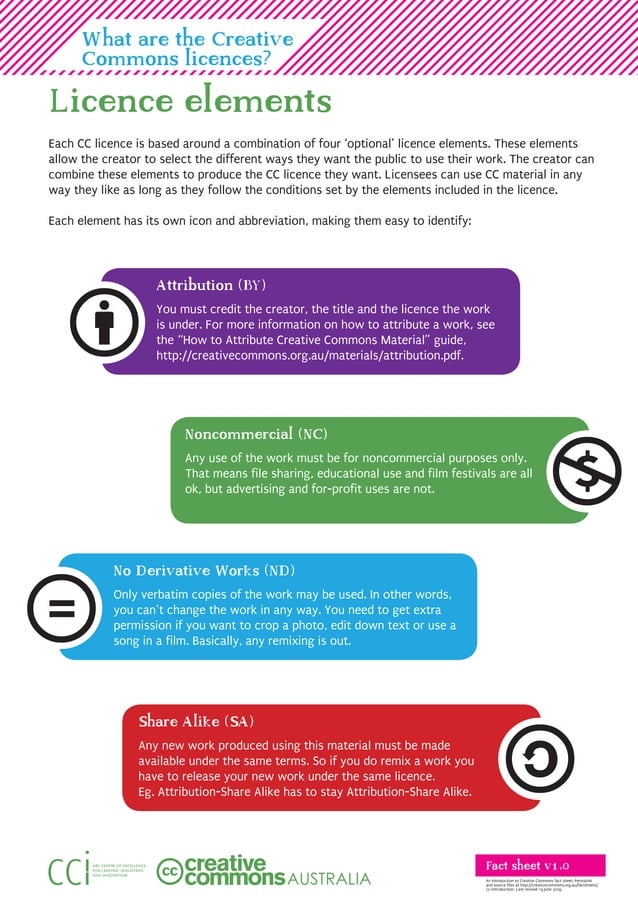 Creative Commons Licences-Quick Fact Sheets | PDF