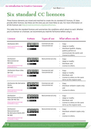 Creative Commons Licences-Quick Fact Sheets | PDF
