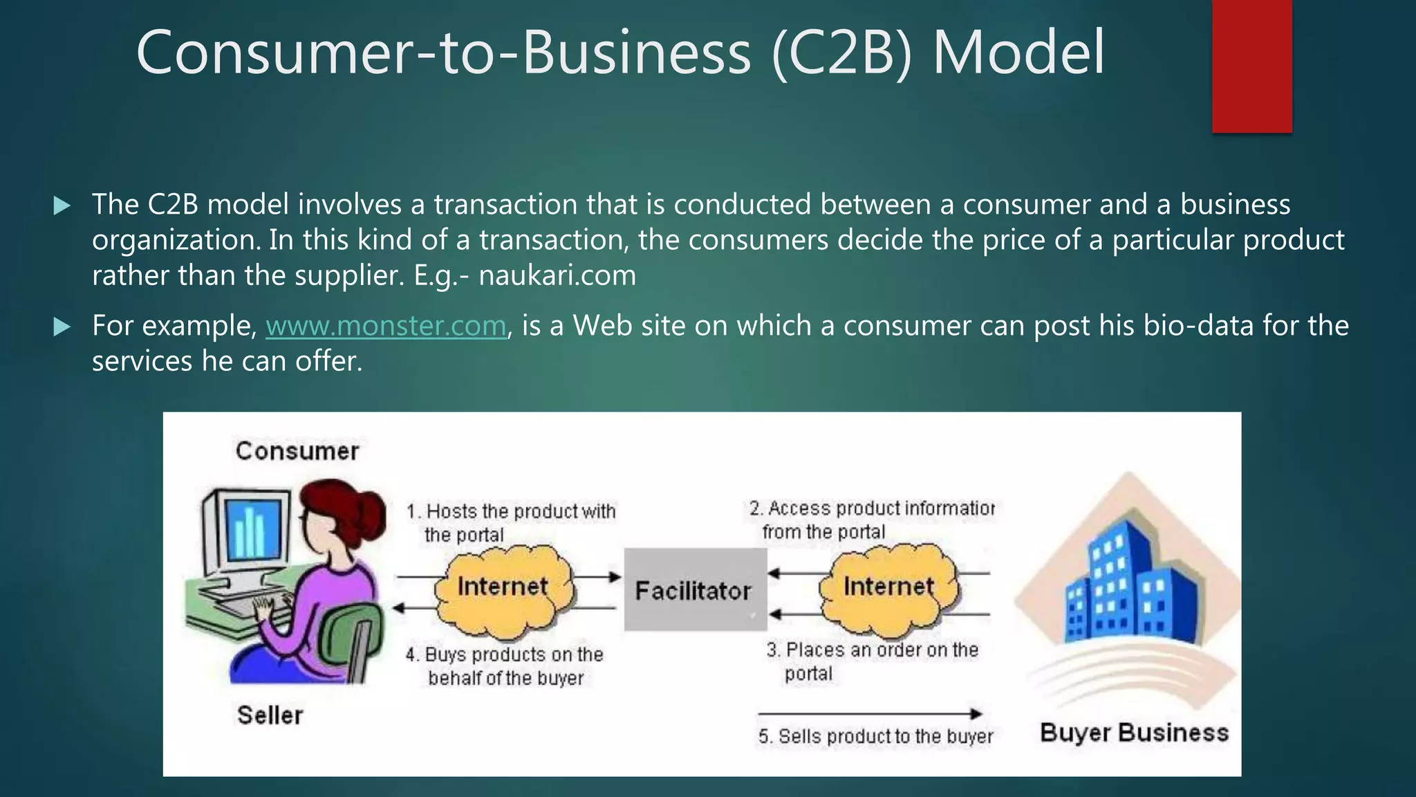 e commerce business models | PPTX
