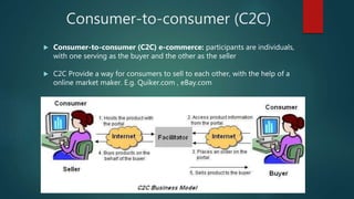 e commerce business models | PPTX