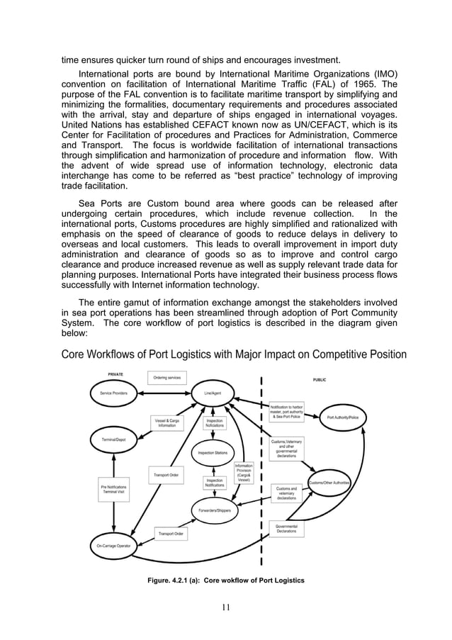 Import export procedure flowchart | PDF | Cruises | Travel Type