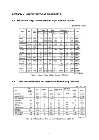 Import export procedure flowchart | PDF