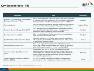 1654775589_EXIM Procedure_May-2022.pdf