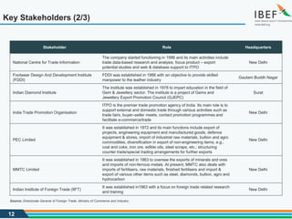 1654775589_EXIM Procedure_May-2022.pdf