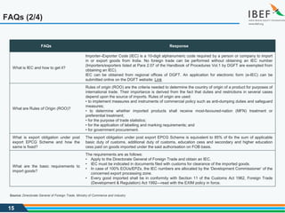1654775589_EXIM Procedure_May-2022.pdf