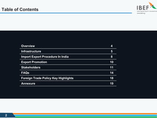 1654775589_EXIM Procedure_May-2022.pdf