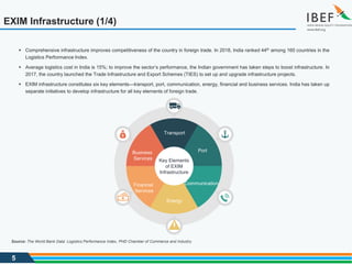 1654775589_EXIM Procedure_May-2022.pdf