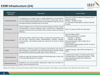 1654775589_EXIM Procedure_May-2022.pdf