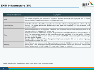 1654775589_EXIM Procedure_May-2022.pdf