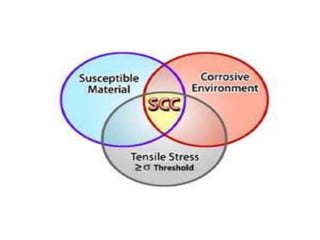 1655475850538_METALLURGY AND MATERIAL SCIENCE.pptx