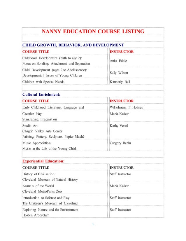 NANNY EDUCATION COURSE LISTING | DOCX
