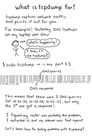 Tcpdump Zine | PDF | Computer Networking | Computing
