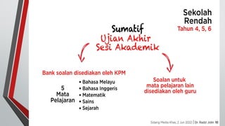 PENGURUSAN_FAIL_INDUK PBS TAHUN 2022pptx | PPT