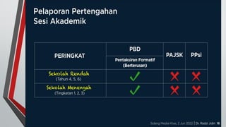 PENGURUSAN_FAIL_INDUK PBS TAHUN 2022pptx | PPT
