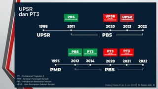 PENGURUSAN_FAIL_INDUK PBS TAHUN 2022pptx | PPT