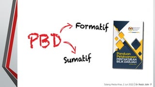 PENGURUSAN_FAIL_INDUK PBS TAHUN 2022pptx | PPT