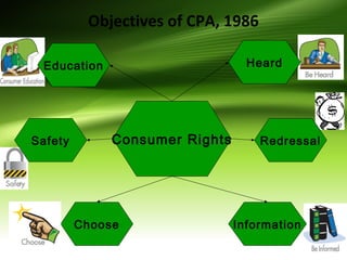 16564consumer protection-act-1986-120706233328-phpapp2 | PPT