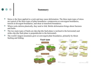 1656949294093_Concept of stress and strain.ppt