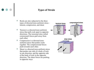 1656949294093_Concept of stress and strain.ppt