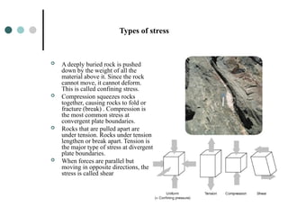 1656949294093_Concept of stress and strain.ppt