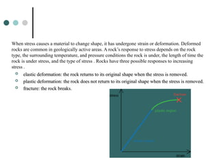 1656949294093_Concept of stress and strain.ppt